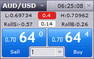 Forex Trading - FXCM